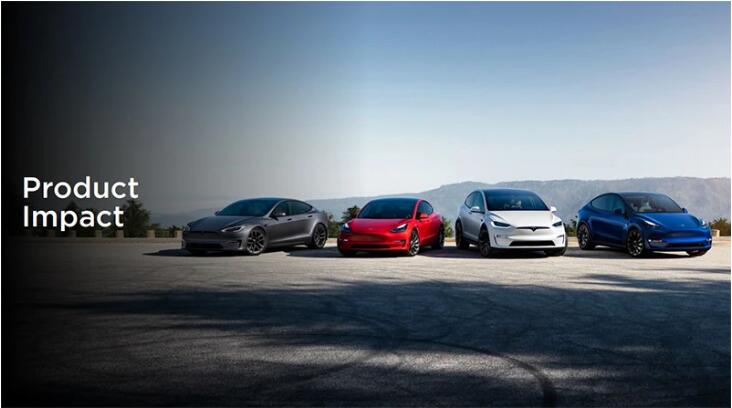 Tesla 2021 Impact Report Explained – TOPCARS